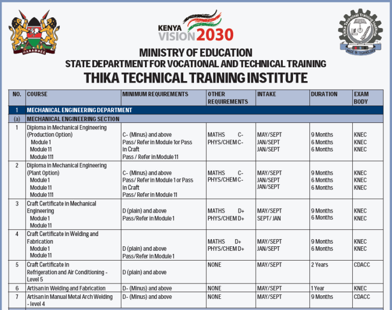 January 2025 Intake Courses – Thika Technical Training Institute